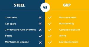 GRP Access Solutions & Structures | Ezi Klamp Systems