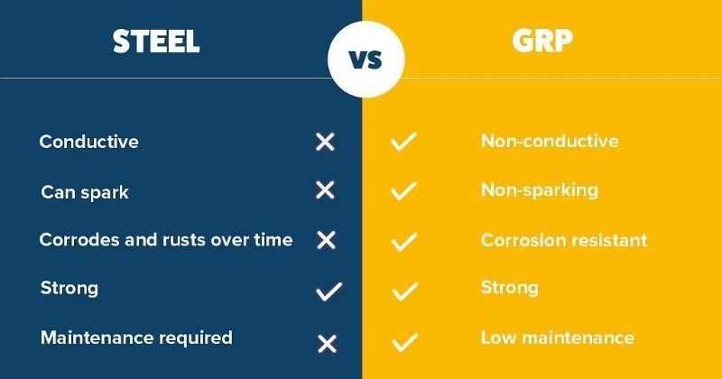 GRP Access Solutions & Structures | Ezi Klamp Systems